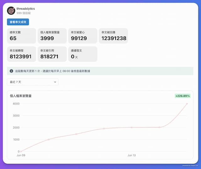 Threadslytics | Threads 數據&排程發文